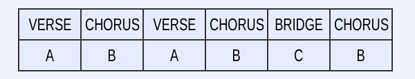 Song Structure CapitalComTech Song Structure CapitalComTech