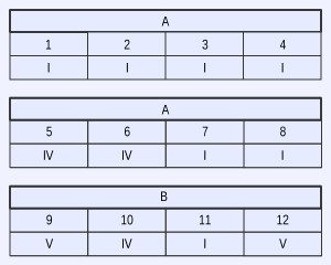 A Guide To Song Forms - AAB Song Form - Songstuff