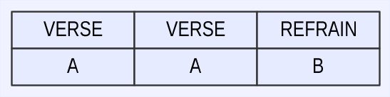AAB Song Form — Songstuff
